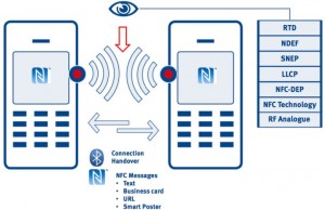 整理NFC技术的基础知识 – NFC之家